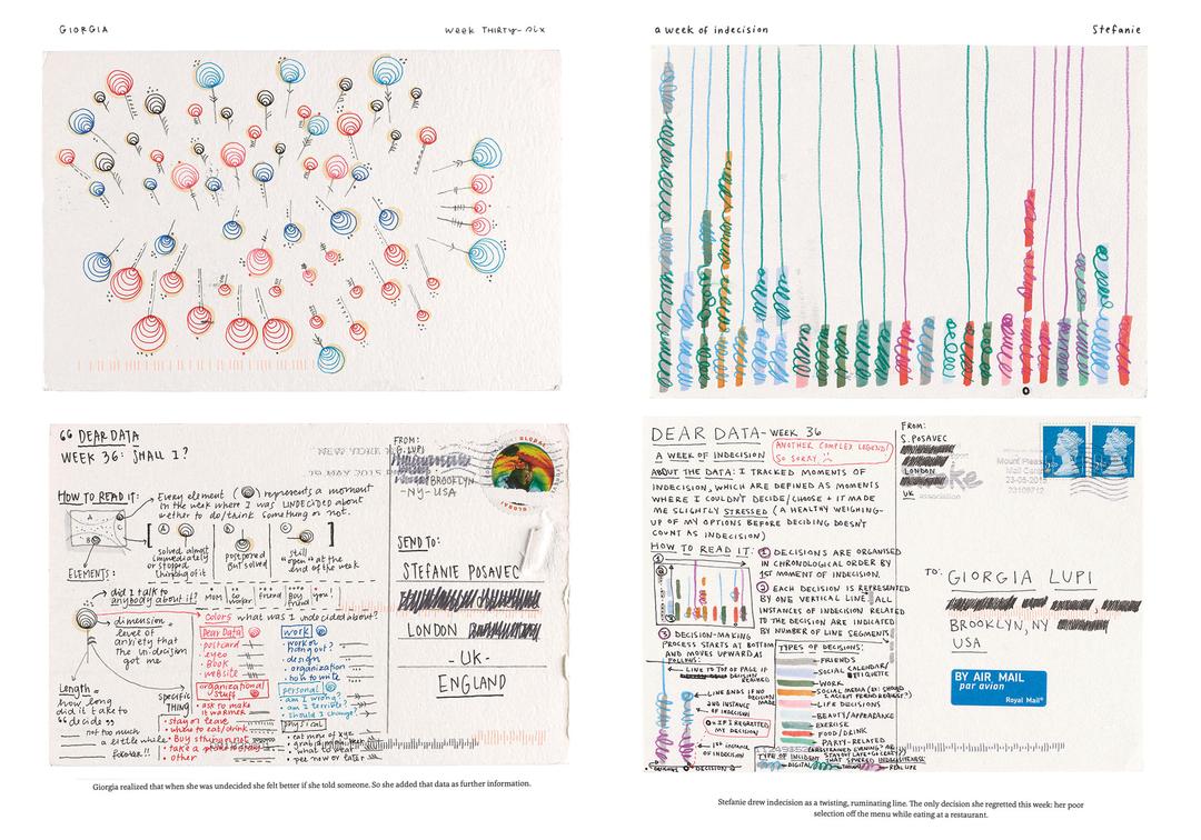 Dear Data : la data visualisation dans tout son art